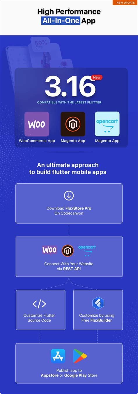 Fluxstore Pro – Flutter E-commerce Full App for Magento, Opencart, and Woocommerce – Buy Apps ...