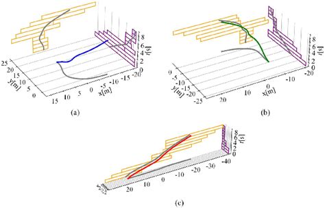Figure 10 From A Unified Framework Integrating Trajectory Planning And Motion Optimization Based