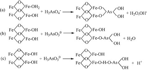 零价铁技术在废水处理领域的应用研究进展