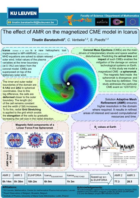 The Effect Of Amr On The Magnetized Cme Model In Icarus Shine