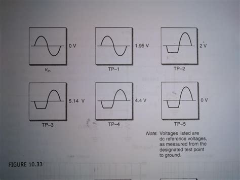 Troubleshooting Multi Stage Amplifier Rece