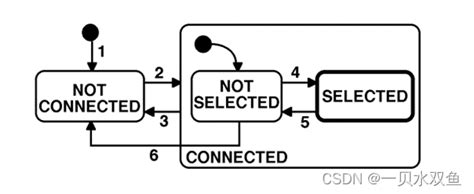 c secs gem的介绍与使用 c secs csdn博客