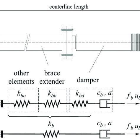 Overview Of The Elemental Damping Models Download Scientific Diagram