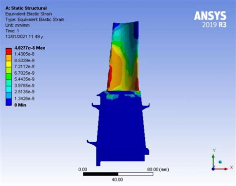 Equivalent Elastic Strain Download Scientific Diagram
