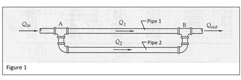 Solved Figure 1 ﻿shows A Parallel Piping System The