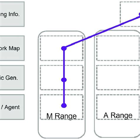 Scenario Authoring At Single Range Scenario Authoring At Single Range Download Scientific