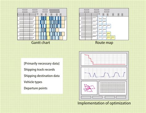 Delivery Simulation｜senko Co Ltd