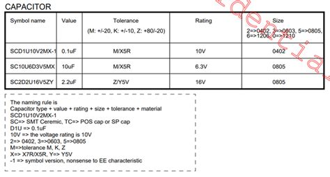Capacitor Naming In Notebook Schematics Badcaps