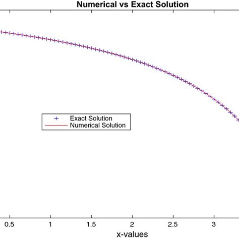 Example 1 N080documentclass 12pt Minimal Usepackage Amsmath