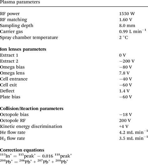 Instrumental Settings Of The Crc Icp Ms Instrument Download Table