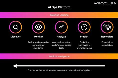 sameer mohammed on linkedin ai incidentmanagement automation