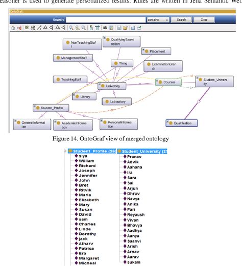 Figure 14 From Semrper A Rule Based Personalization System For