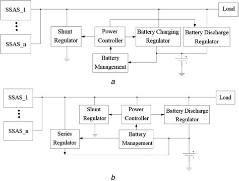 Schematic Diagram Of The Topological Structure Of Spacecraft Primary