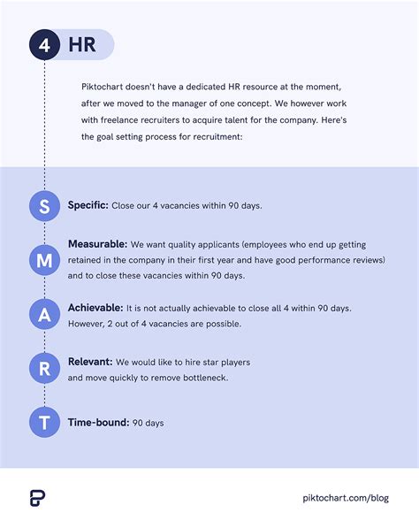 How To Write Smart Goals Free Templates Pdf Piktochart