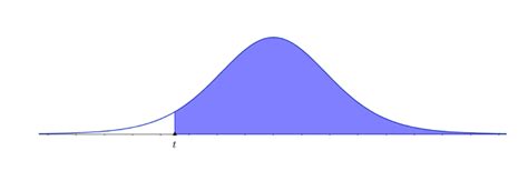 Introduction To The Practice Of Statistics 9781319013387 Exercise