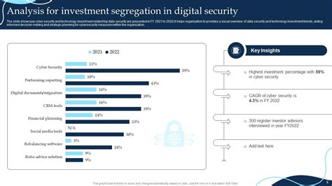 Digital Security Powerpoint Ppt Template Bundles PPT Presentation