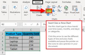 Line Chart In Excel Examples How To Create Excel Line Chart
