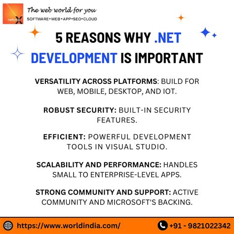Netlynx Solutions Pvt Ltd On Linkedin Worldindia Dotnet
