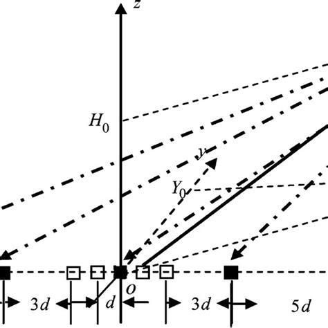 Equivalent Array Configuration Example With Five Transmitting Elements