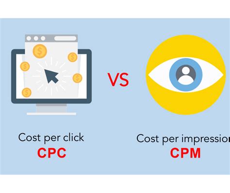Cpc Vs Cpm Which Should You Use For Facebook Ads