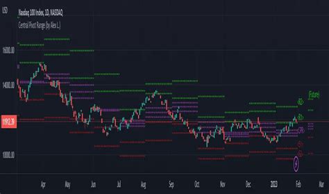 Cpr Central Pivot Range By Alex L — Indicator By Synth0 — Tradingview