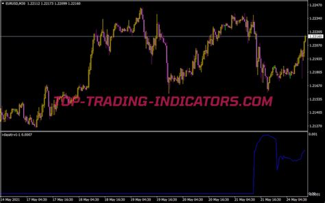 atr chart labeled indicator new mt4 indicators [mq4 and ex4] download