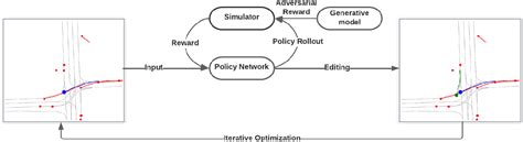 Figure 2 From Safety Critical Scenario Generation Via Reinforcement