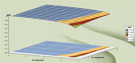 Objective Tree And Dashboard Format An Objective Tree That Breaks Down Download Scientific
