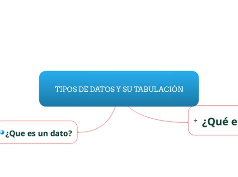 Tipos De Datos Y Su TabulaciÓn Mind Map