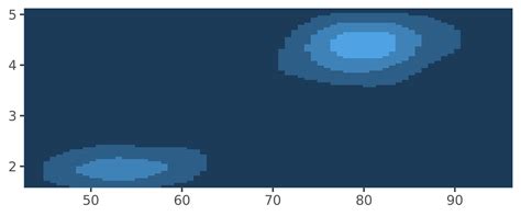 104 Binned Colour Scales Ggplot2