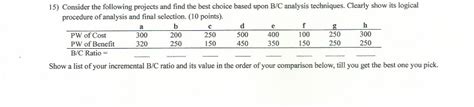 solved consider the following projects and find the best