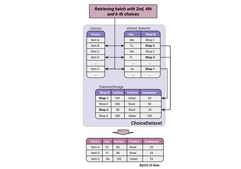 choice learn large scale choice modeling for operational contexts