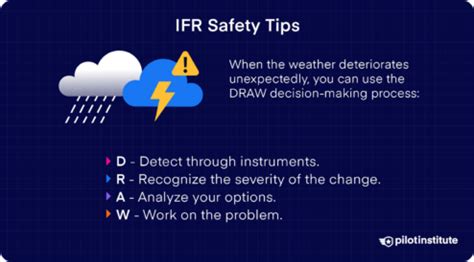 IFR Flight Planning Best Tips For Pilots Pilot Institute