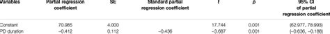 stepwise multiple linear regression analysis of ela download