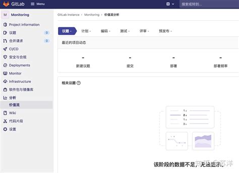 试用 gitlab 14 以及中国发行版：极狐 知乎