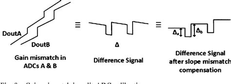 Figure 1 From A 12 B 53 Mw 195 Mss Pipeline Adc With 82 Db Sfdr Using Split Adc Calibration