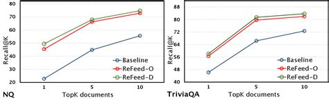 figure 1 from improving language models via plug and play retrieval feedback semantic scholar