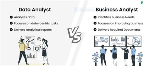 Dataanalyst Businessanalyst Analytics Careergrowth Datascience… Sandhya M