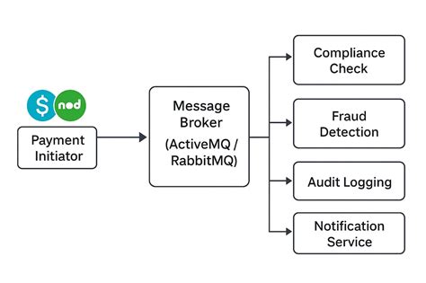 What Is Amazon Dynamodb Nosql Serverless Database With Low Latency And Built In Caching By