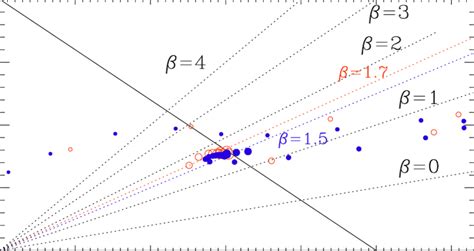 Compensated Spectra For Run B2 Download Scientific Diagram
