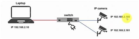 How To Connect IP Camera To The Computer Without A Router Learn CCTV Com
