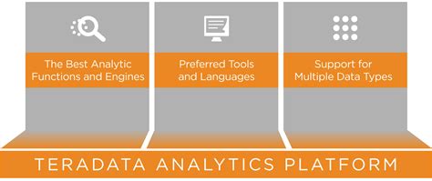 Teradata Unveils Powerful Analytics Platform