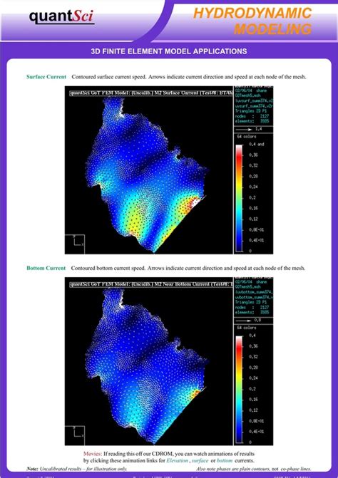 hydrodynamic modeling science resource asia