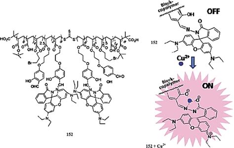 Structure Of Block Copolymer 152 And Copper Induced Conformational Download Scientific Diagram