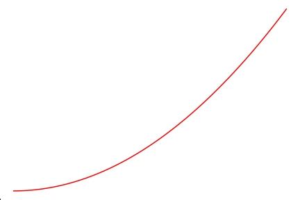Basics Of Plots In Matplotlib Python Deepak Kumar Singh