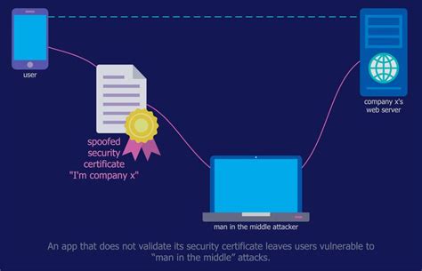 Network Security Diagrams Solution Network Security Security
