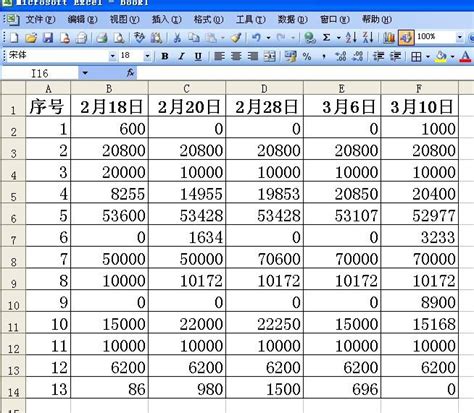 如何快速标记出excel当中一些特殊需要的数据并加以着色标识？ 趣帮office教程网