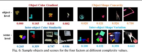 figure 1 from benchmarking and analysis of unsupervised object
