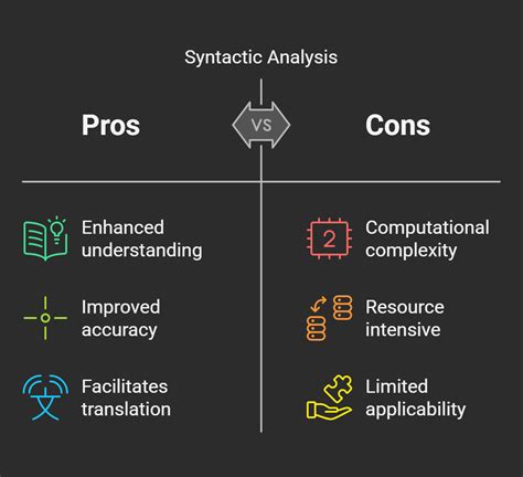 Syntactic Analysis In Natural Language Processing Pros Cons