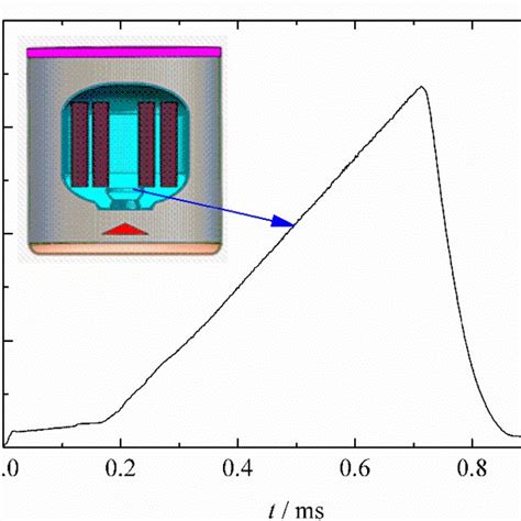 Pressure Variation Of Nozzle Inlet Download Scientific Diagram
